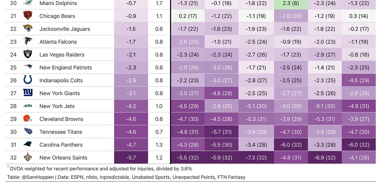 NFL Composite Power Ratings: Week 1 - by Sam Hoppen