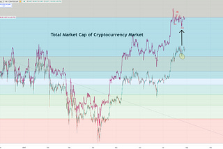 Archive - Blockchain Backer’s Newsletter