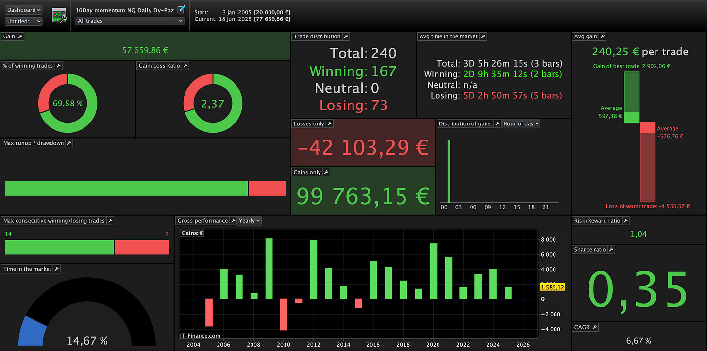 Strategy #5: Simple Momentum Strategy (Is 10 Days All You Need?)