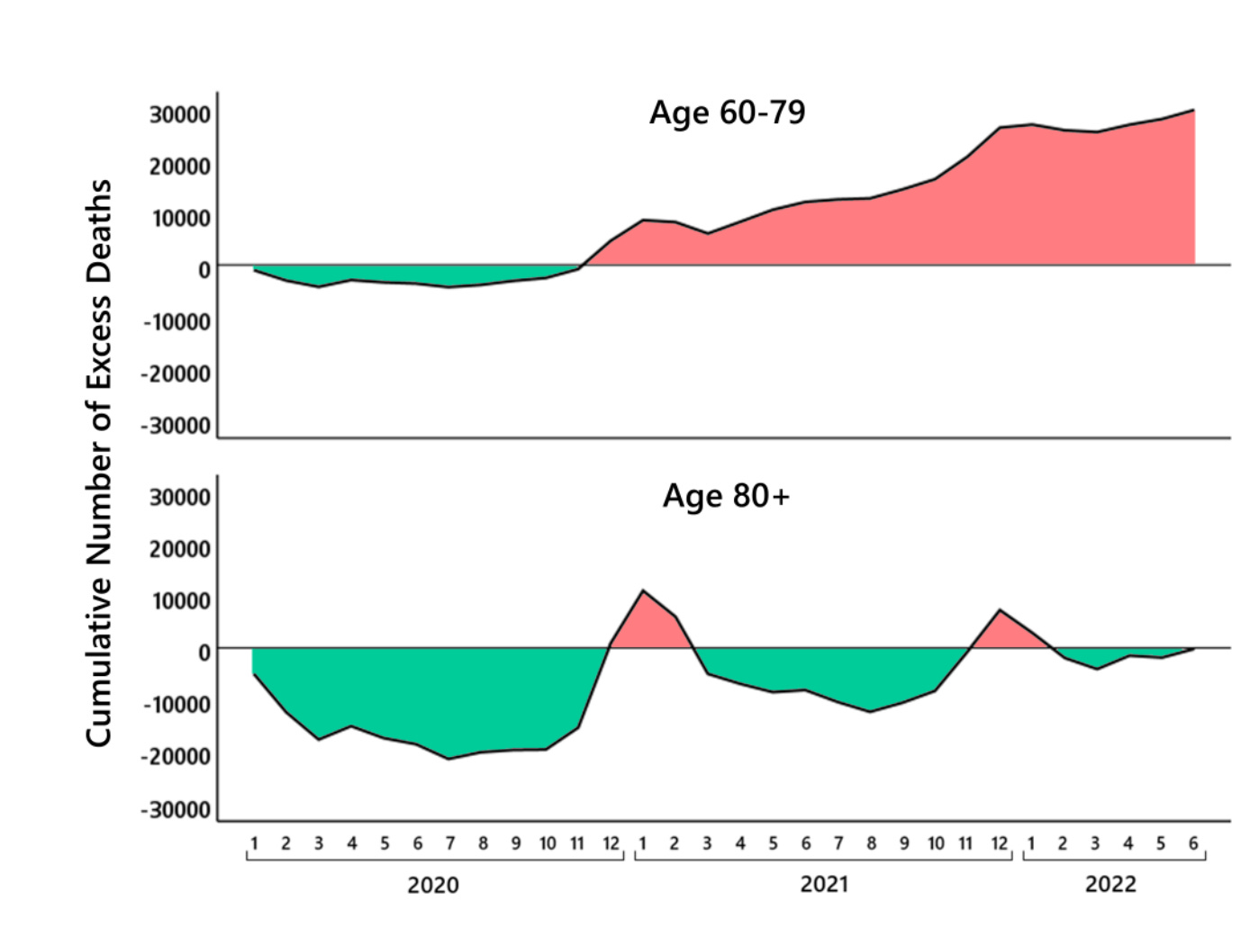 Exhaustive study of German mortality data finds excess deaths tightly ...