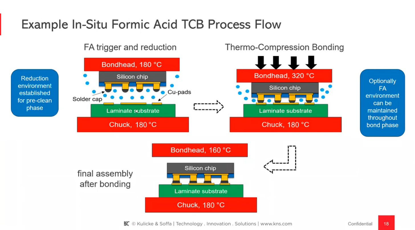 The Packaging Evolution Trilogy: Hybrid Bonding, Fluxless TCB, and 3D ...