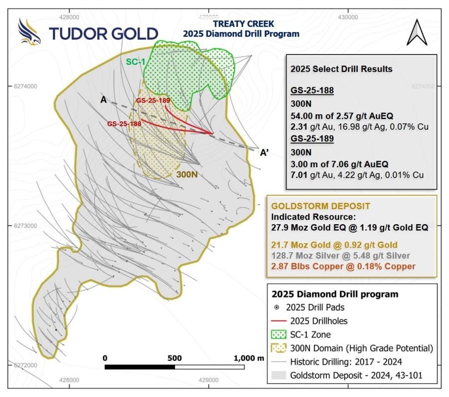 Understanding mining drill hole assays - by No1
