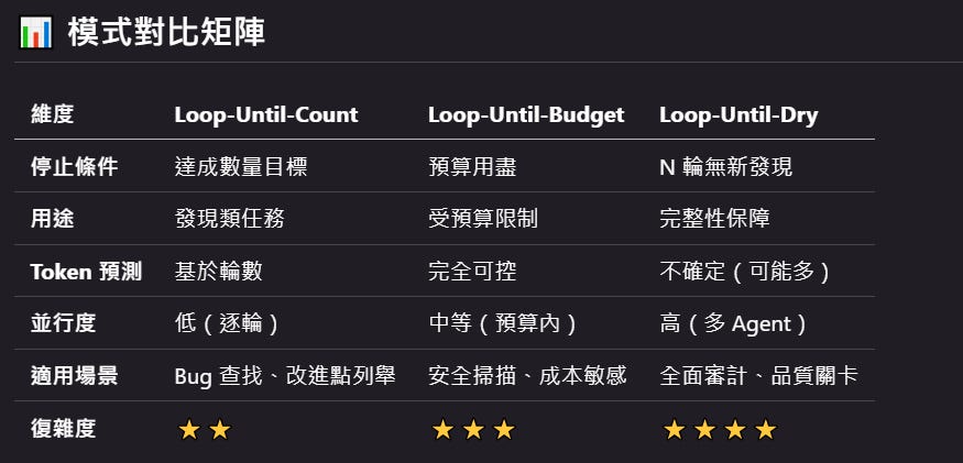 Dynamic Workflows 常見模式指南 - by aicommander - AI 指揮官筆記
