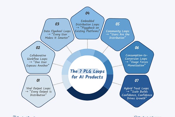 The Product Compass | Paweł Huryn | Substack