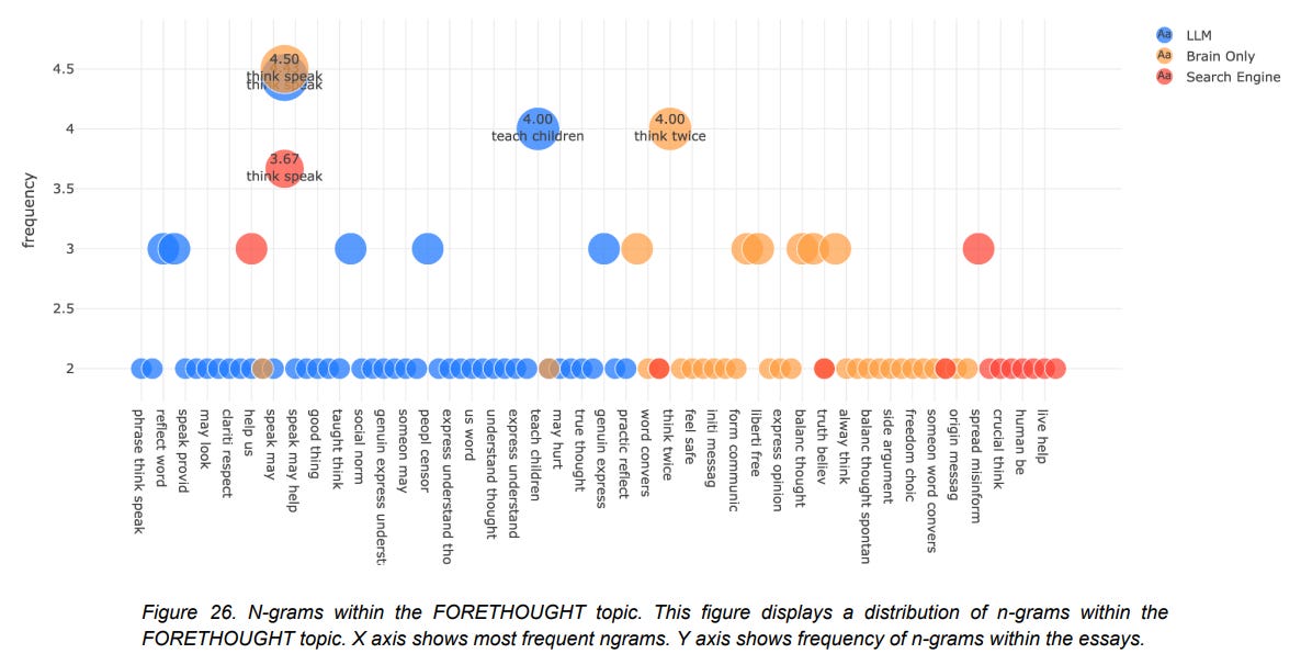 The Cognitive Debt of Digging Through Preprints - by Ben
