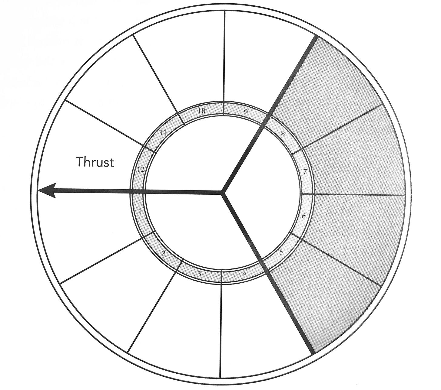 blank birth chart template