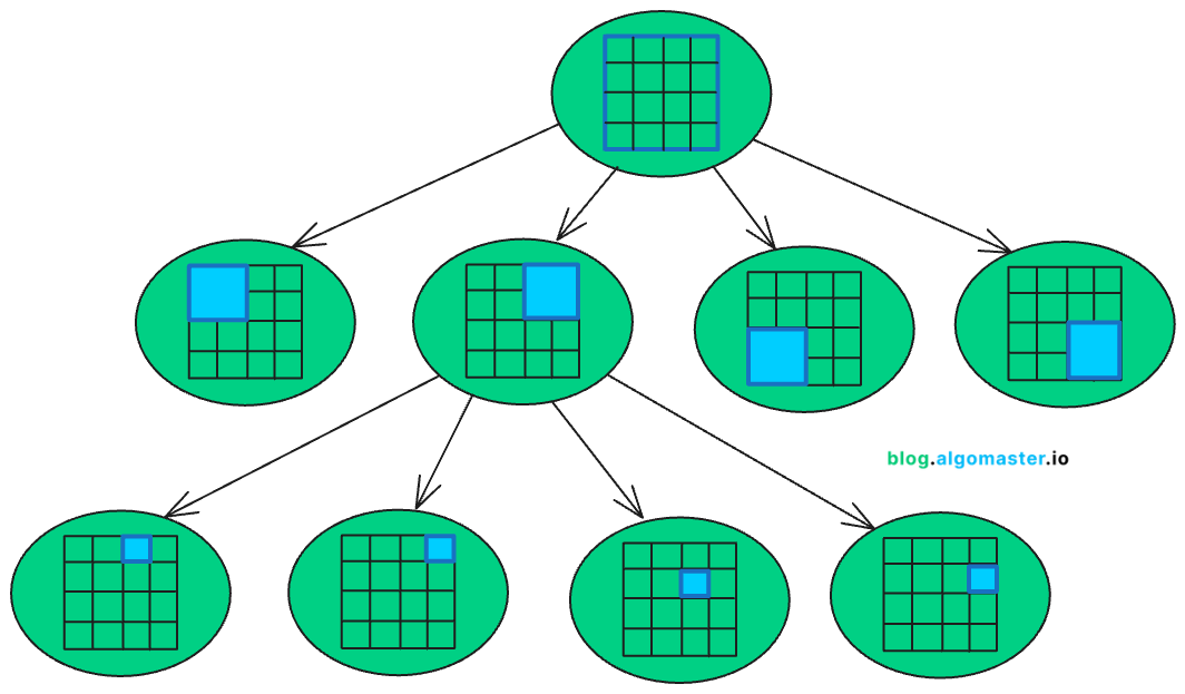 Design Uber - System Design Interview