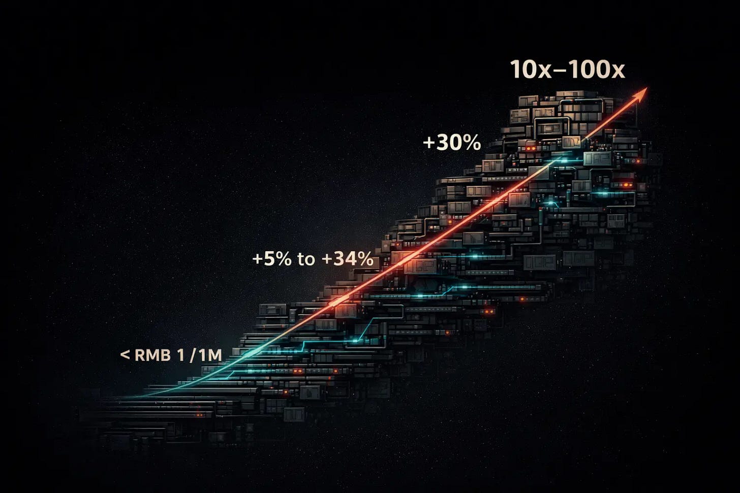 140 Trillion Tokens a Day: The Economy China Is Building Around AI