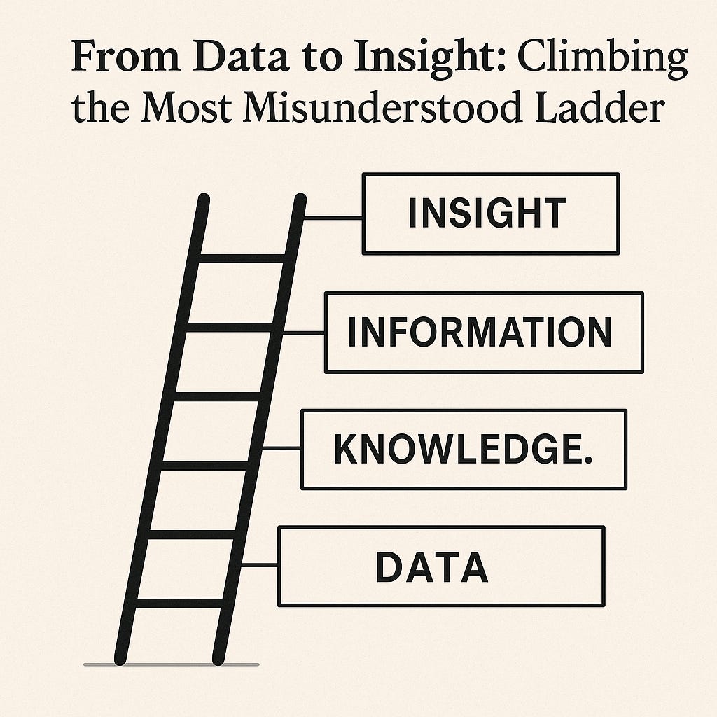 From Data to Insight: Climbing the Most Misunderstood Ladder
