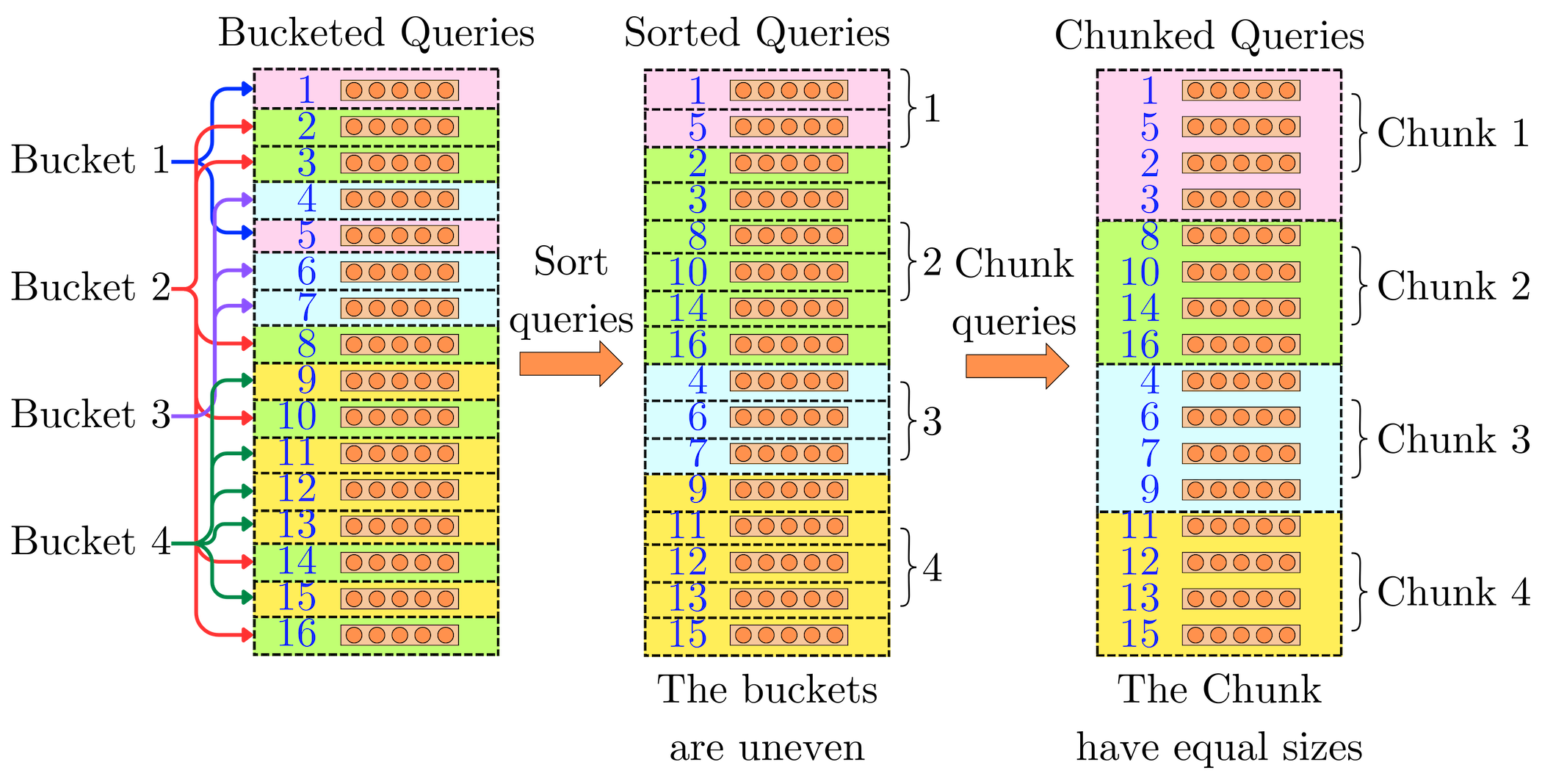 Understanding The Sparse Transformers!