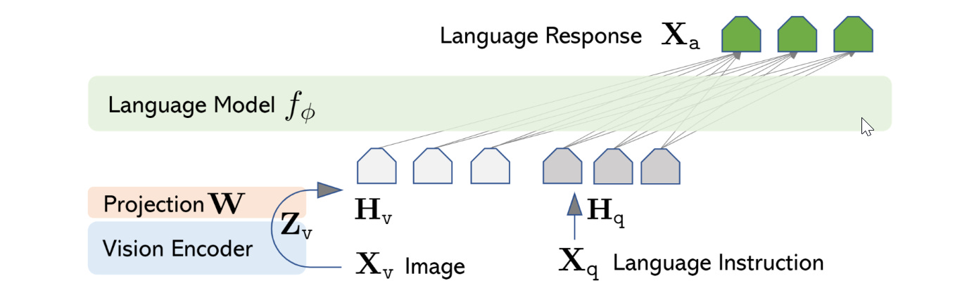 Large Multimodal Models (LMMs) - by Shrivu Shankar