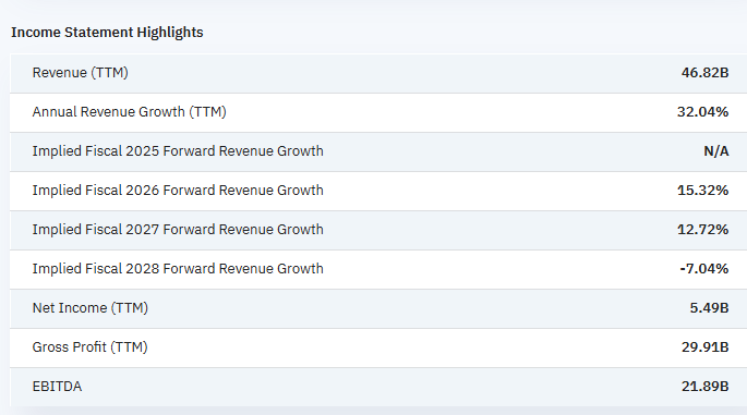 Deep Dive 2: Broadcom (AVGO) – The Technologist