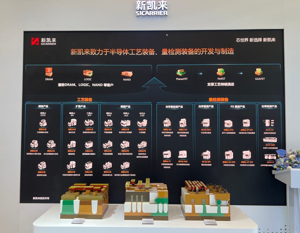 What SiCarrier’s President Said at SEMICON China