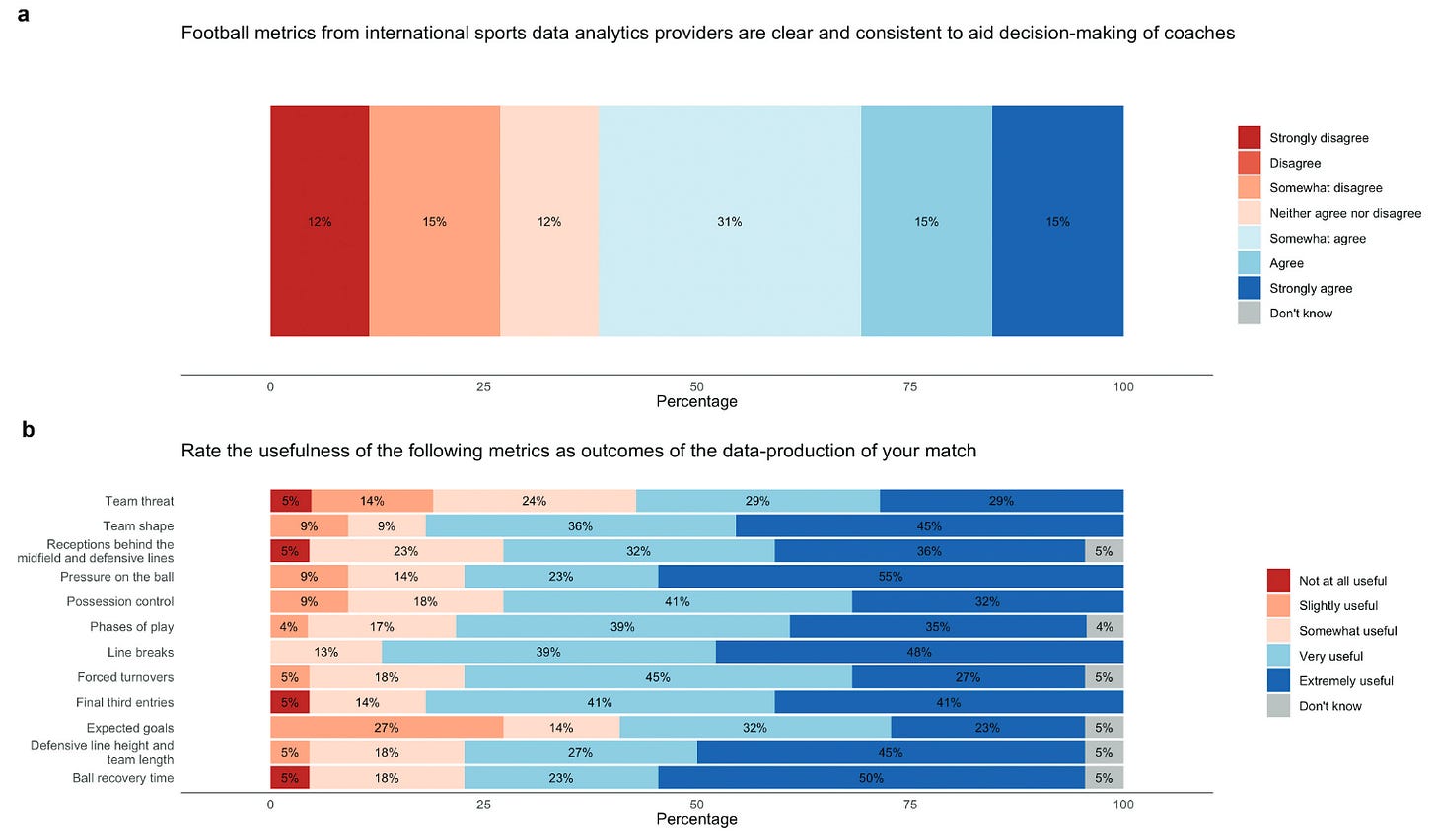 How Do Professional Football Clubs Use Data?