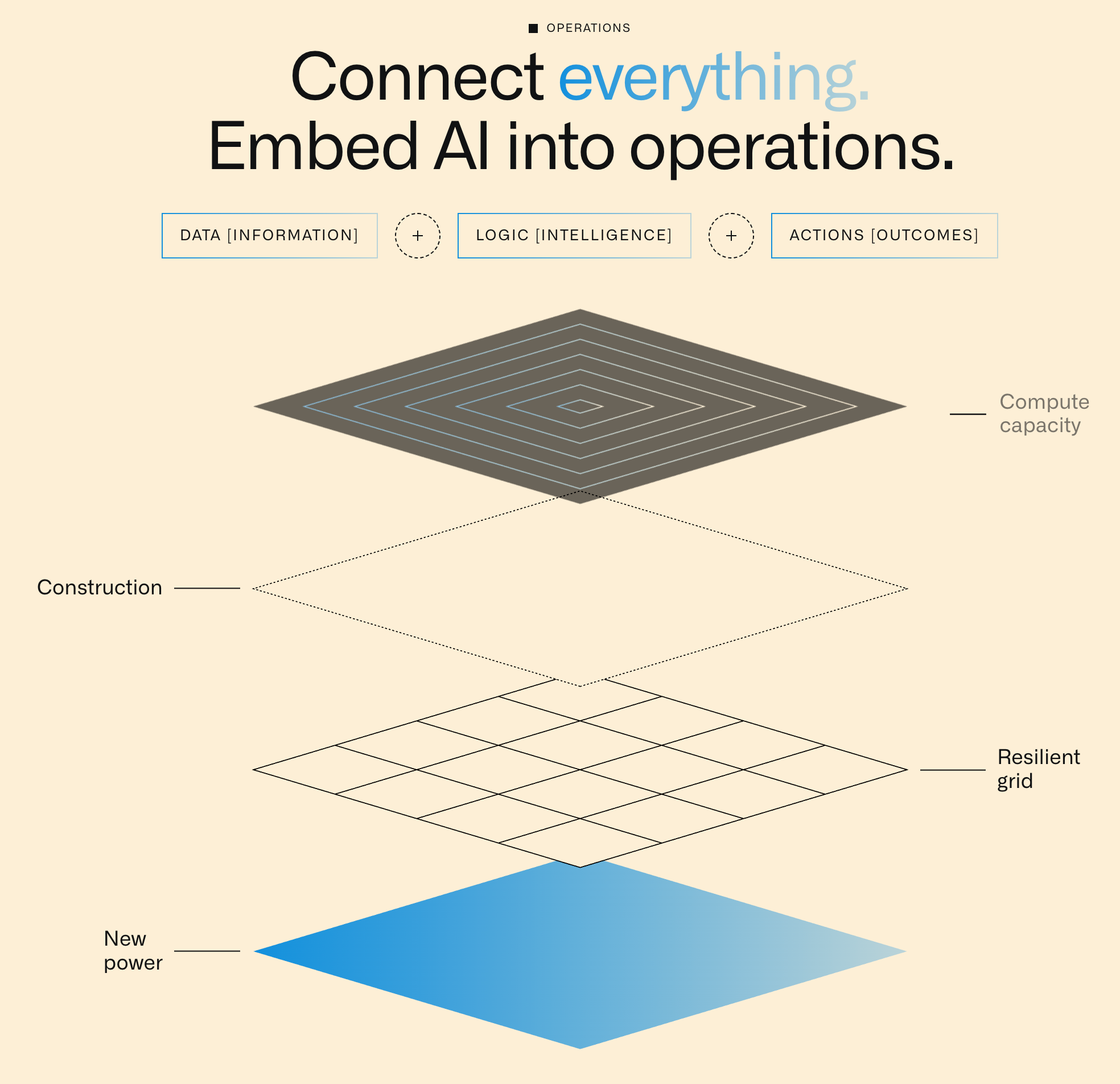 ⛓️‍💥 Nvidia Chain Reaction | Palantir Bullets #158