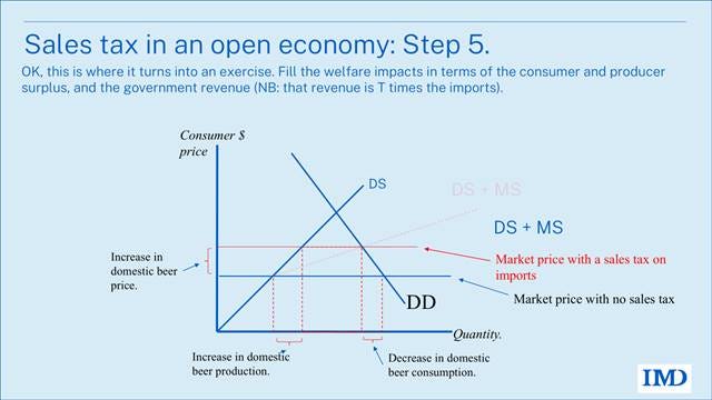 Why Tariffs are a Federal Sales Tax on Imports: A Teaching Note.