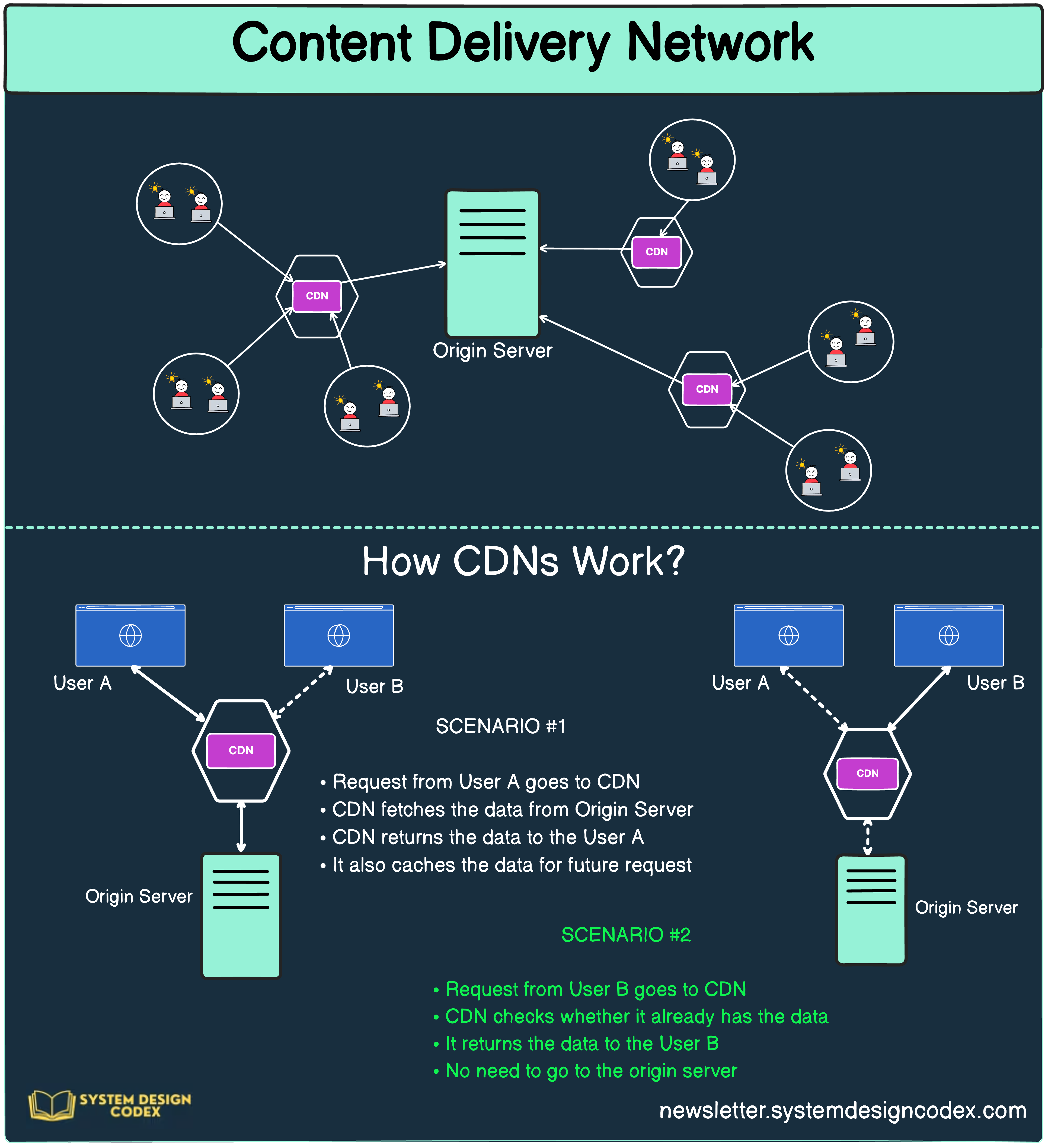 8 Strategies for Reducing Latency - by Saurabh Dashora