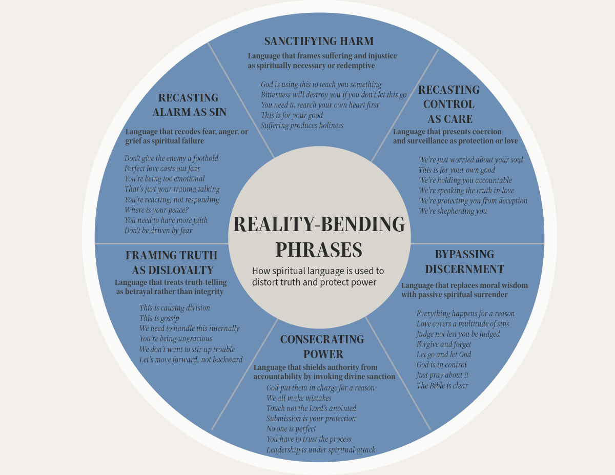 Sanctifying Harm - by Wade Mullen - Pellucid