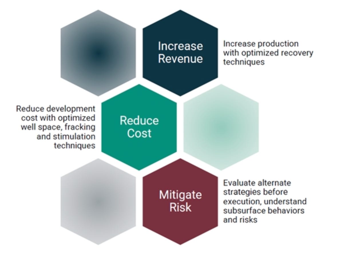 Computer Modelling Group - Seeking Winners