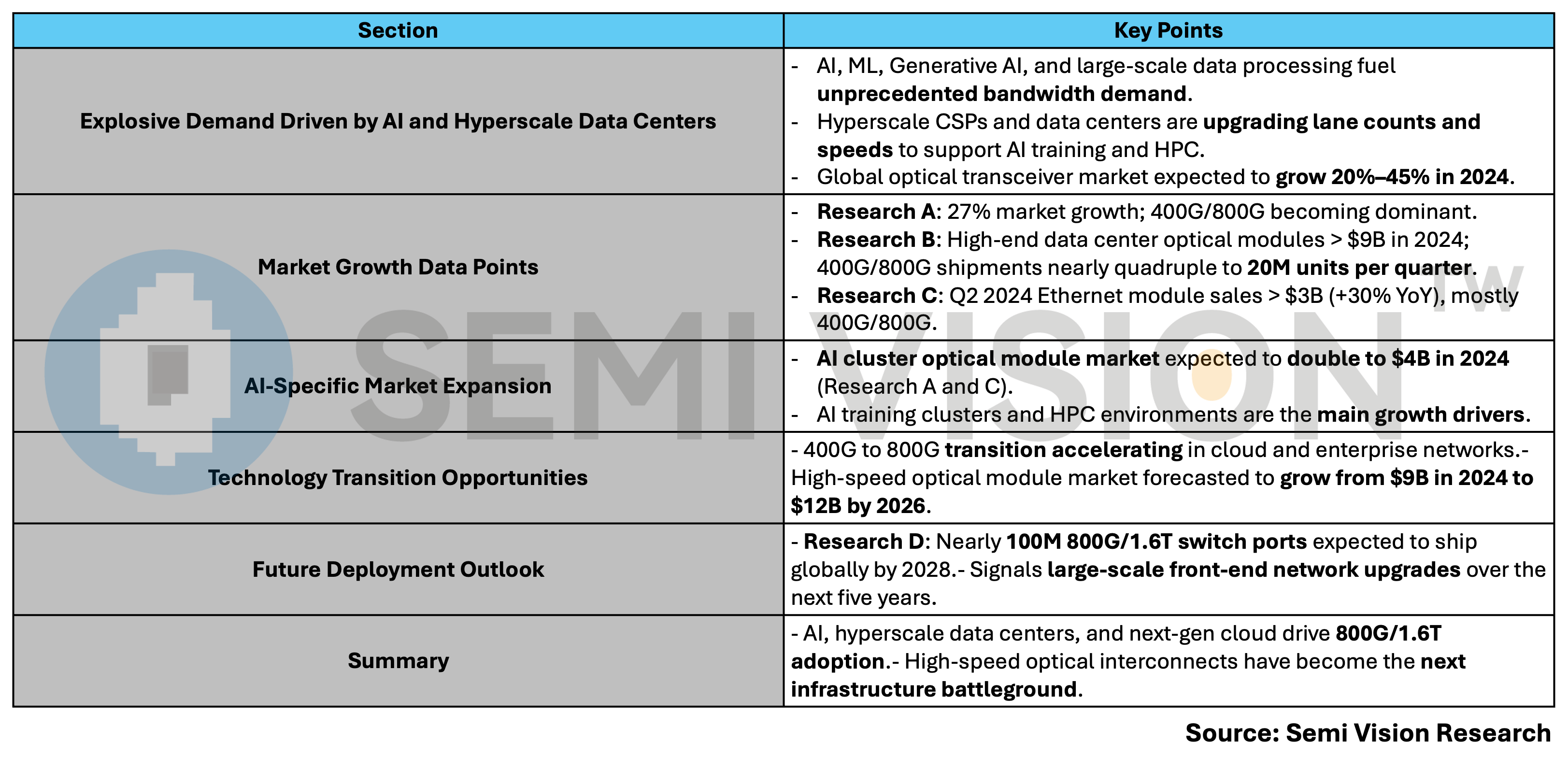 Powering the Next Data Race: How 800G & 1.6T Optical Modules Are ...