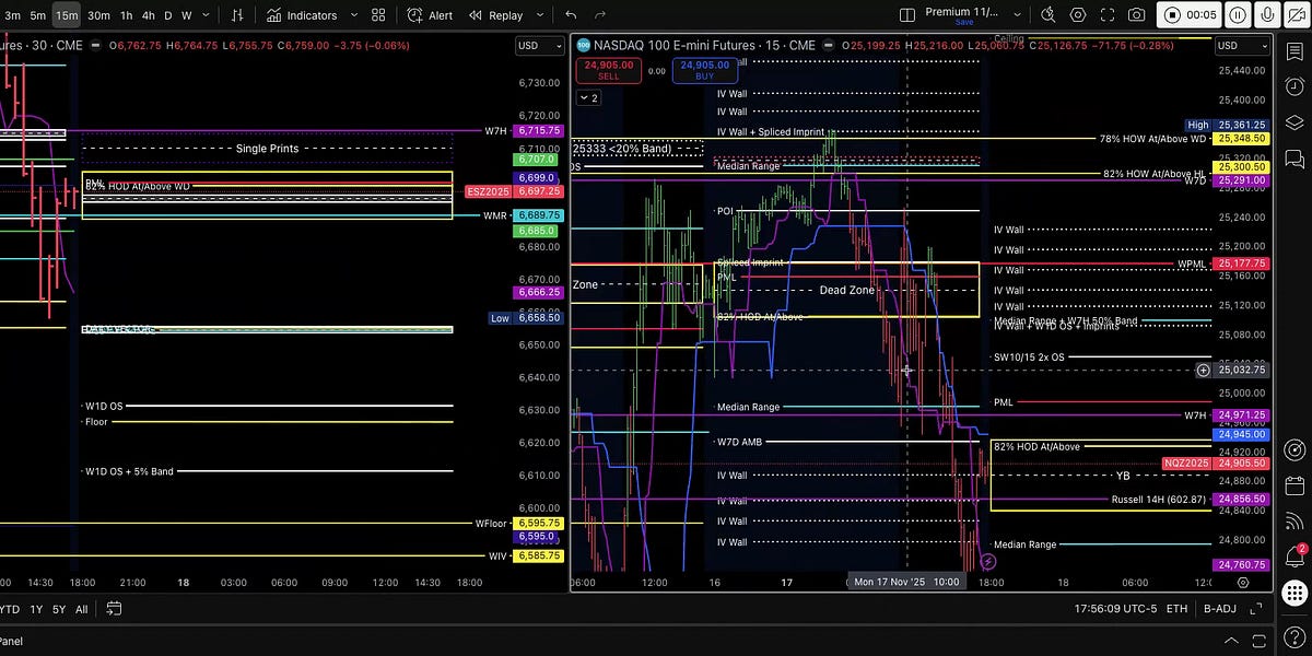 11/18/25 Preview: Nice Drop - TradeWellX