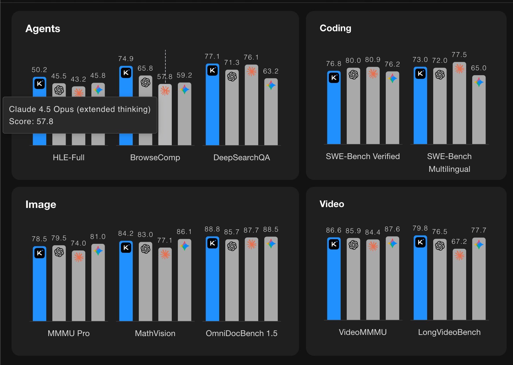 Moonshot Kimi K2.5 on OpenRouter - by Leonardo Gonzalez