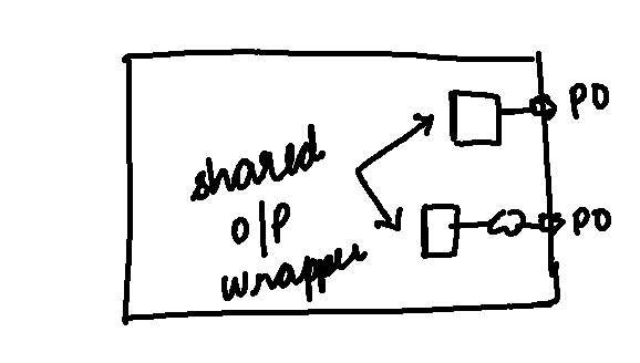 Scan Wrappers and Hierarchical Scan (Part 1)
