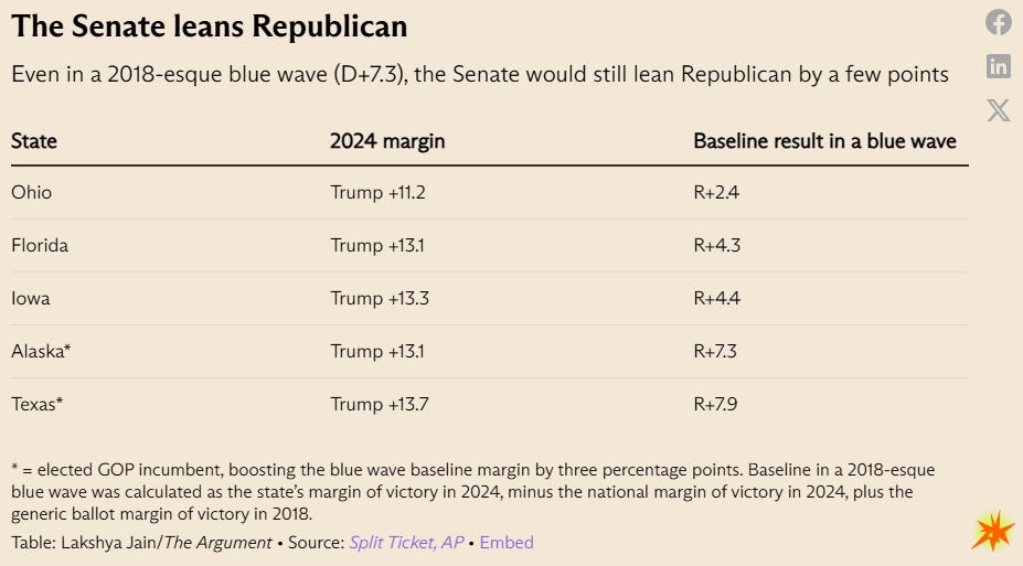 Signs Are Pointing to a Strong Midterm Environment for Democrats