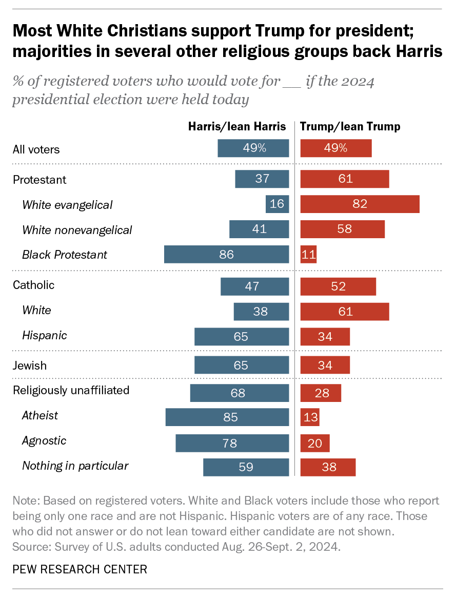America's eight political tribes - by Patrick Ruffini