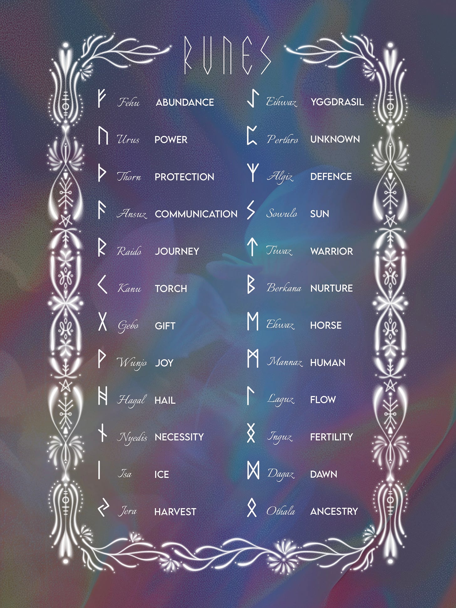 The Elder Futhark Runes - by DreamWeaver - Musing the Runes