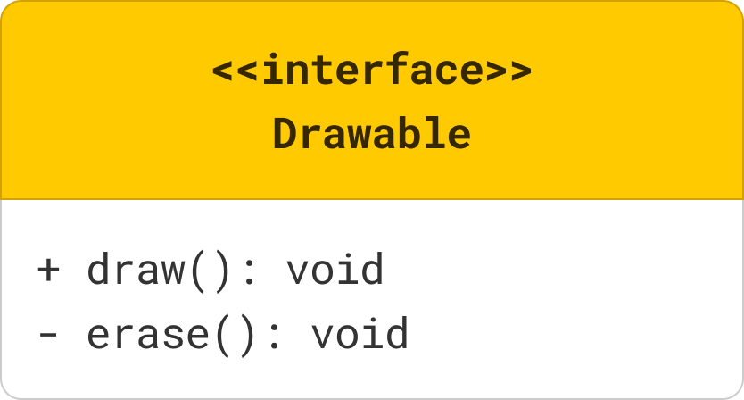 UML Class Diagram Explained with Examples