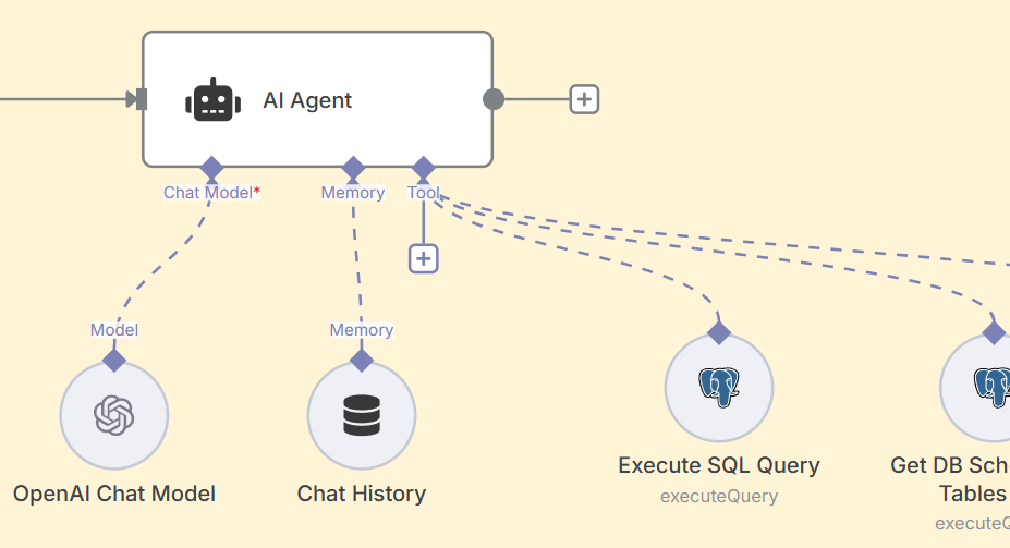 Chat with your database - Postgres Database Chat Assistant – Full Workflow Guide