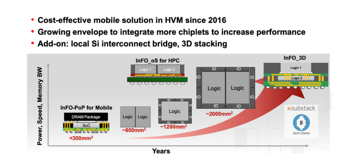 Nvidia’s Update on TSMC’s Advanced Packaging - CoWoS and SoIC