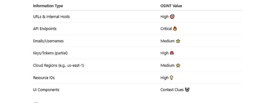 🕵️‍♂️ OSINT Using AI Vision: Extracting Secrets From Screenshots 📸