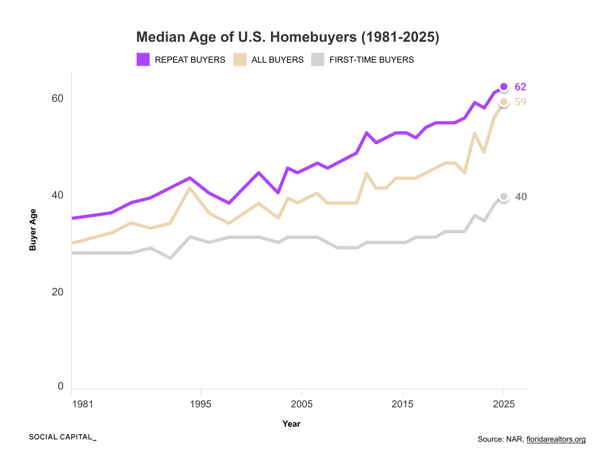 Deep Dive: Why Housing Costs Keep Rising