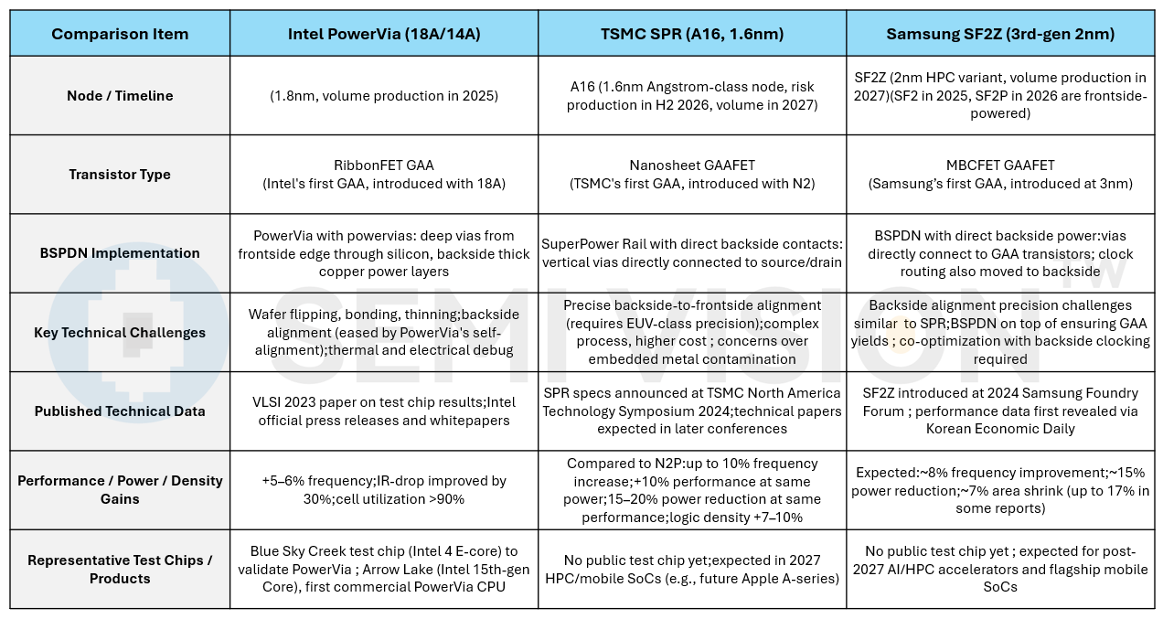 The Thermal Frontier of BSPDN: IITC 2025 Highlights from NYCU