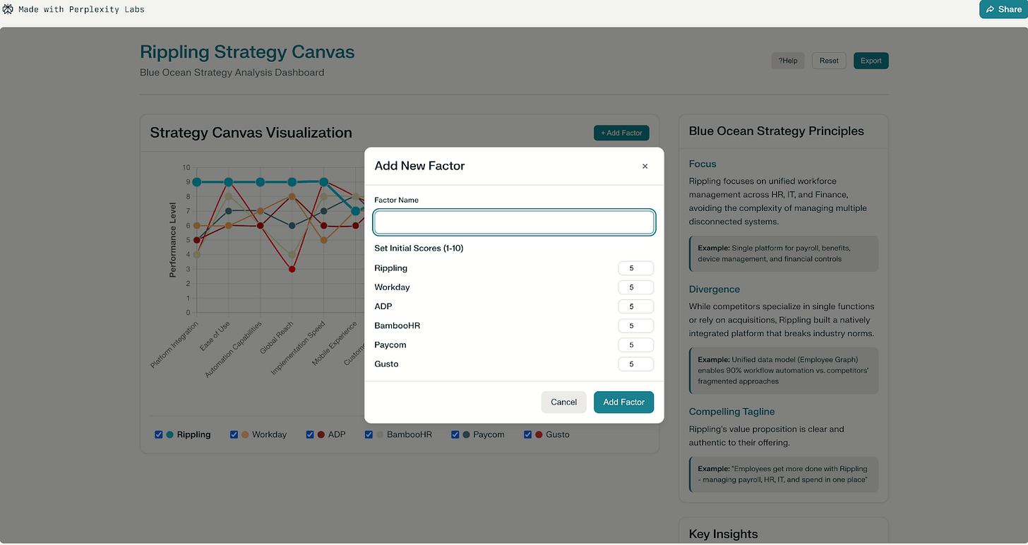 Hands on with Perplexity Labs: How to use it for market research, data ...