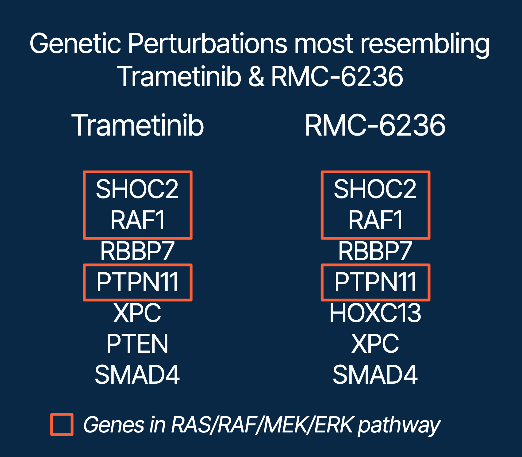 Target Deconvolution Through Data Integration: Unifying Drug and ...