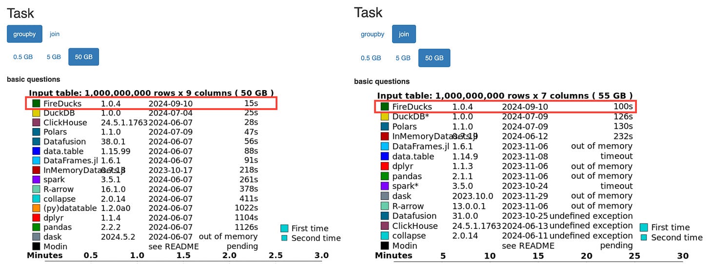 Meet FireDucks: The Ultra-Fast Drop-In Replacement for Pandas