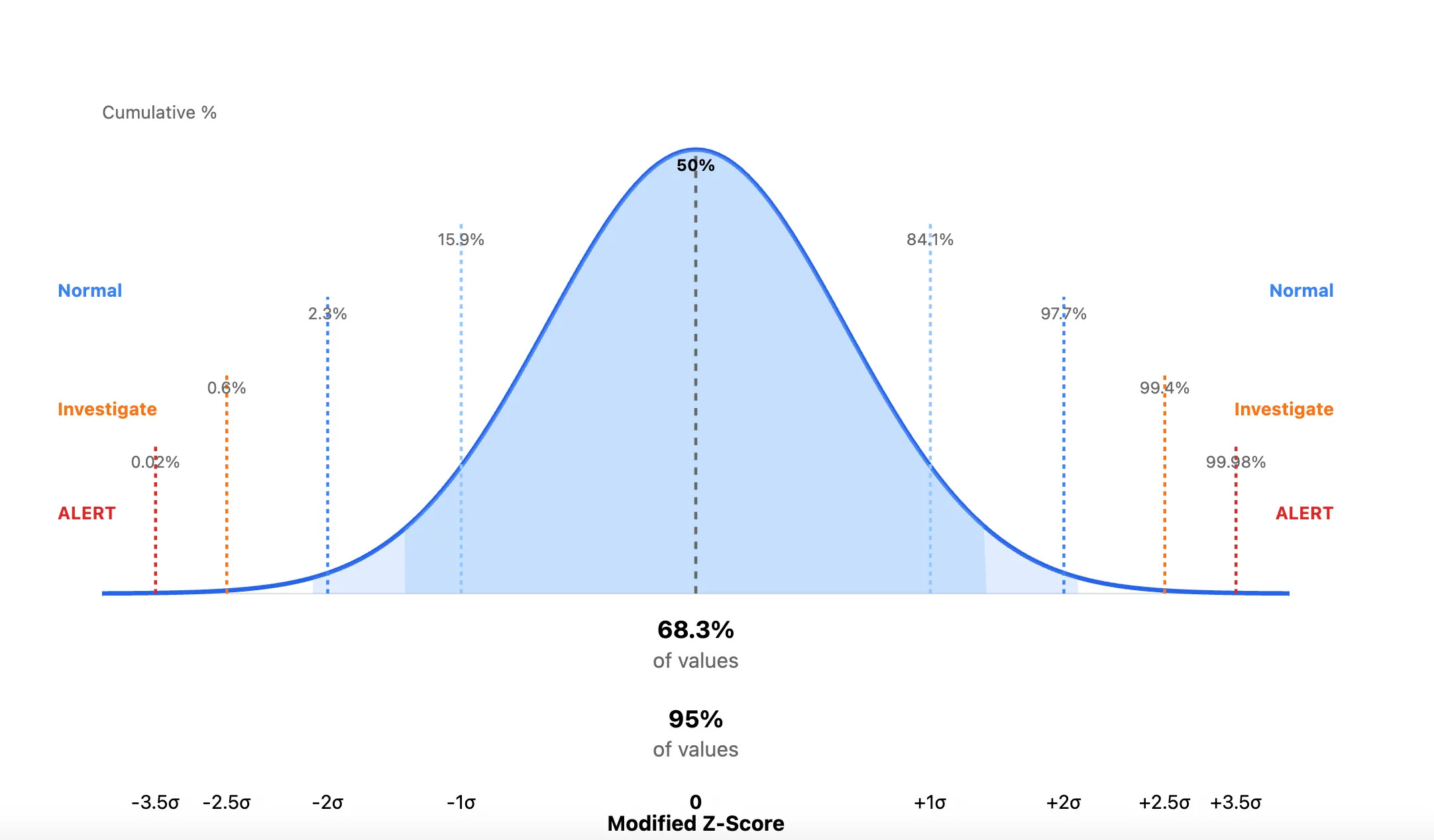 DEW #145 - Modified Z-Score for Anomaly Detection, Watermarking for ...