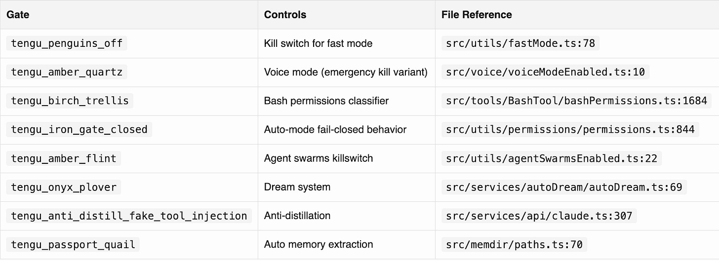 Comprehensive Analysis of Claude Code Source Leak!