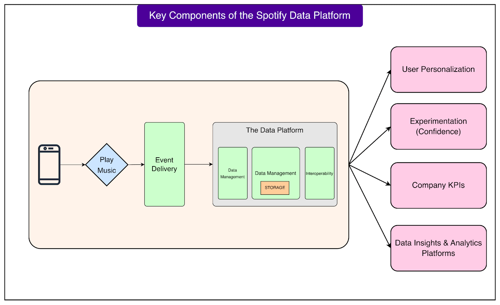 How Spotify Built Its Data Platform To Understand 1.4 Trillion Data Points