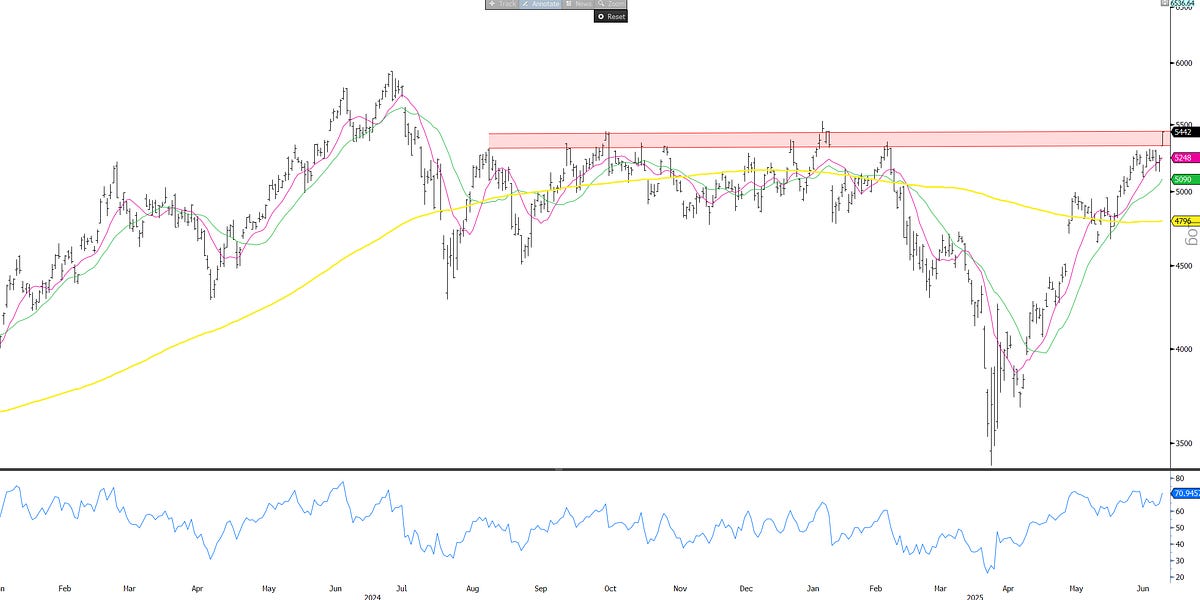 TMTB EOD Wrap - TMT Breakout