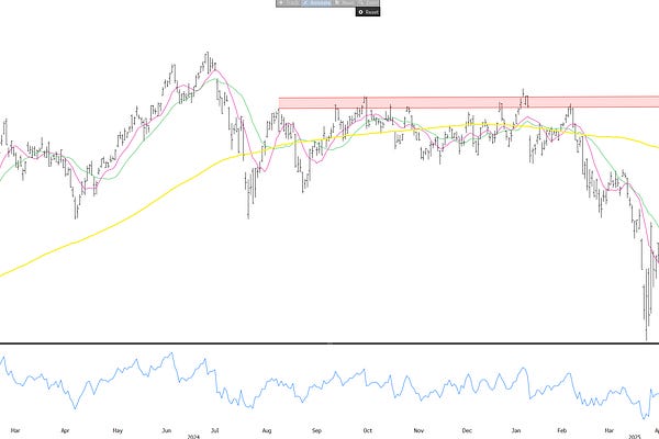 TMT Breakout | Substack