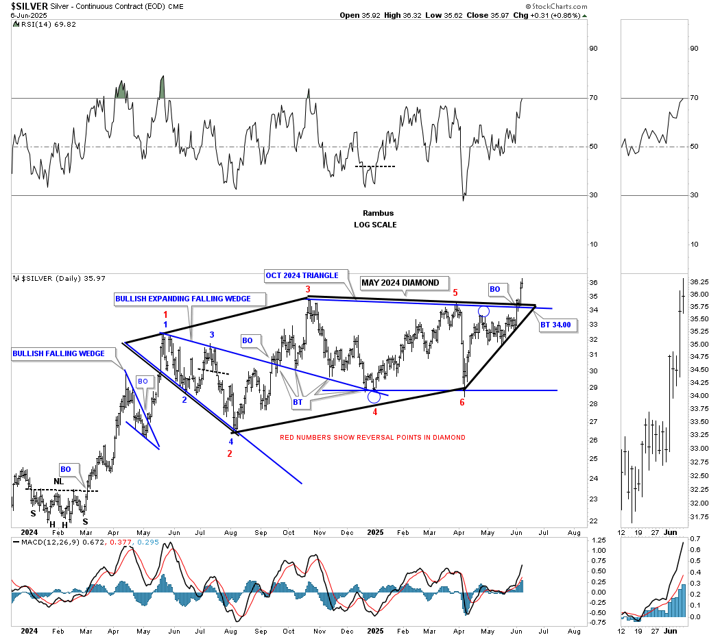 Bull Run Continues: US Stock Market in Melt-Up Phase?