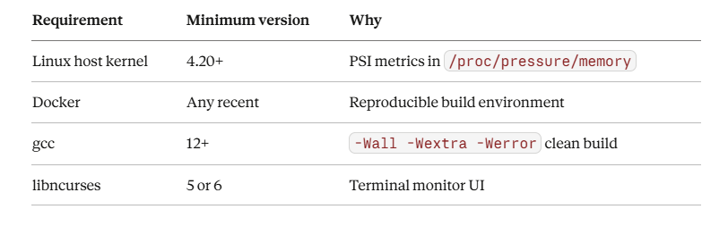 Linux OOM Killer: How the Kernel Decides Which Process Dies