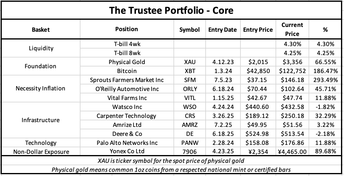 The Trustee Portfolio - by E.B. Tucker - The Tucker Letter