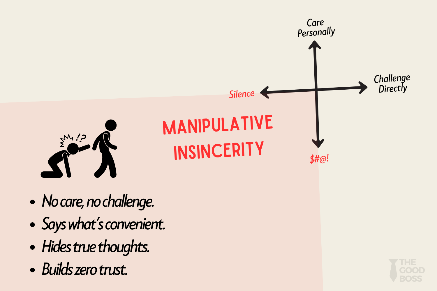 Radical Candor: How to Be Direct Without Being an Asshole