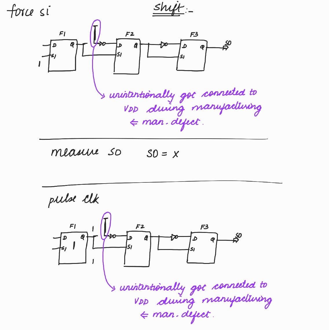 Scan Insertion - Vidisha’s Substack