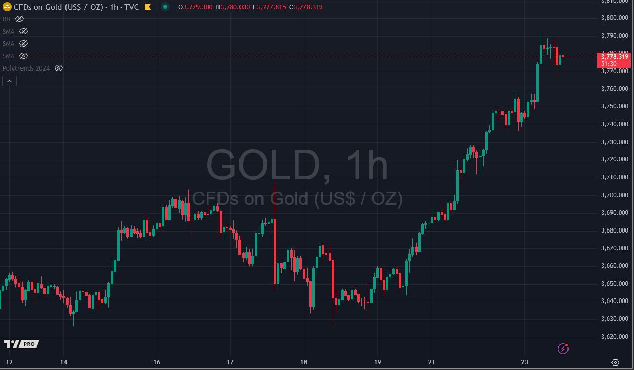 China Challenges West on Gold Custody | ZeroHedge